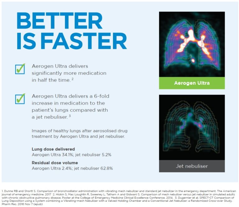Aerogen - Alpha MedTech Limited