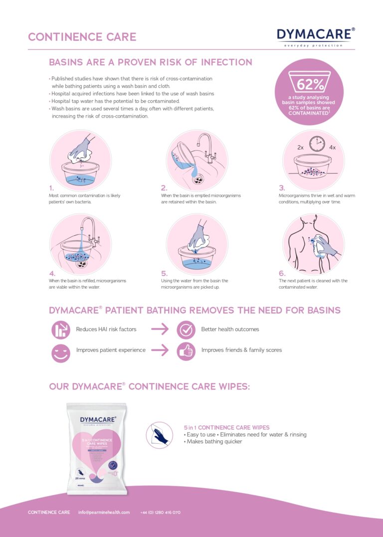 Continence Care Wipes - Alpha MedTech Limited