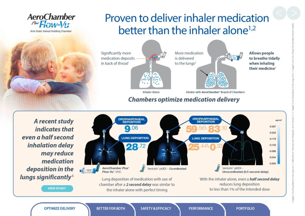 Aerochamber - Alpha MedTech Limited