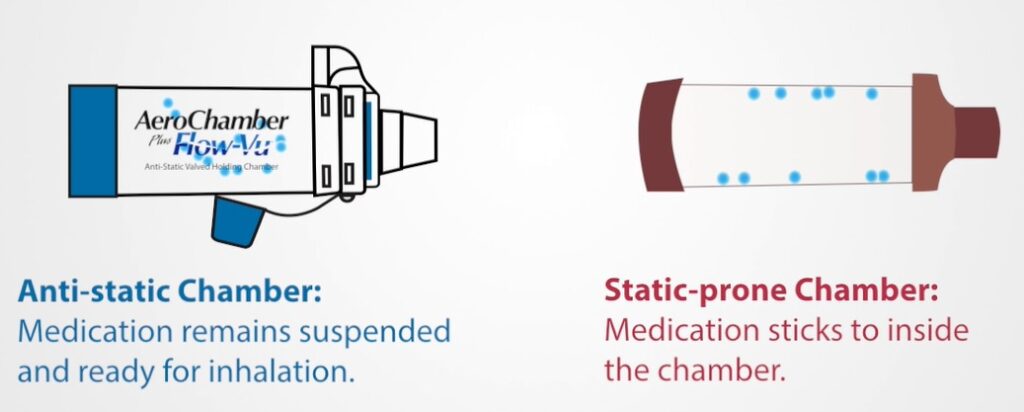 Aerochamber - Alpha MedTech Limited