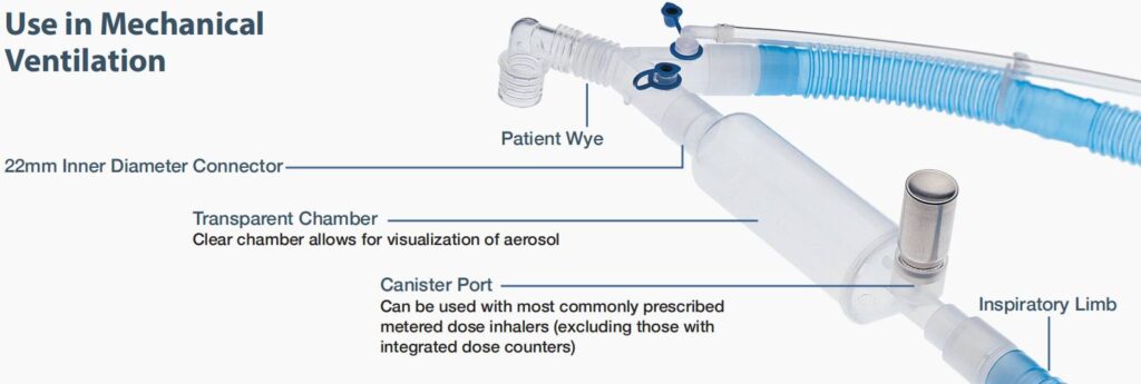 AeroChamber MV - Alpha MedTech Limited